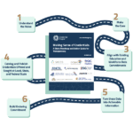 State Roadmap & Action Guide | Credential Engine
