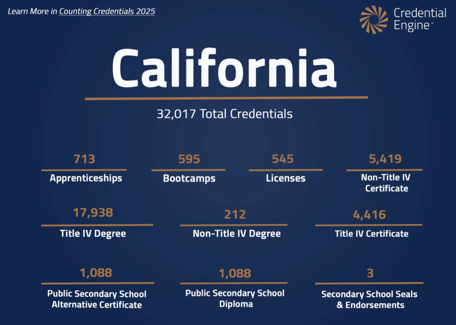 California | State & Regional Partners | Credential Engine