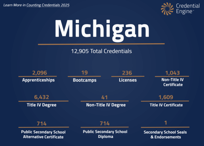 Michigan | State & Regional Partners | Credential Engine